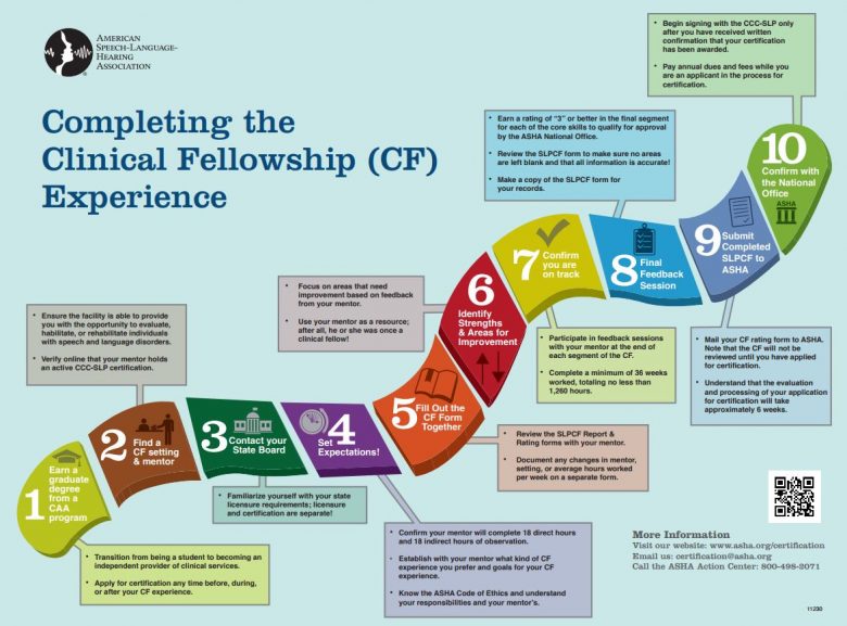 Clinical Fellowship Program - The Therapy Spot